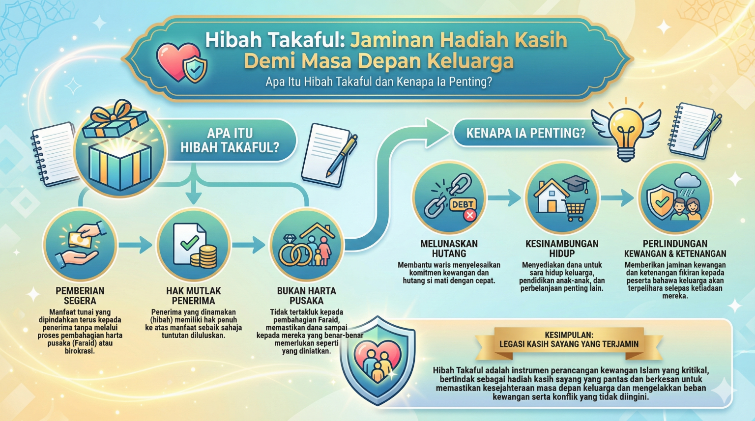 Apa Itu Hibah Takaful dan Kenapa Ia Penting? | SyaihanSirotin.com
